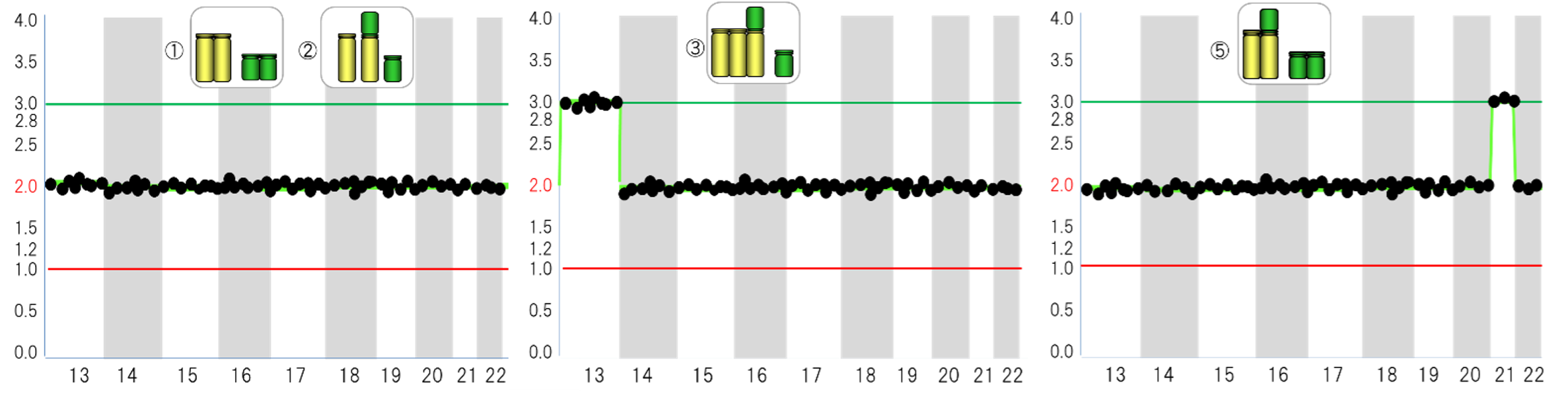 PGT-SR（着床前胚染色体構造異常検査）について | 不妊治療 京野アートクリニック高輪（東京 港区 品川）
